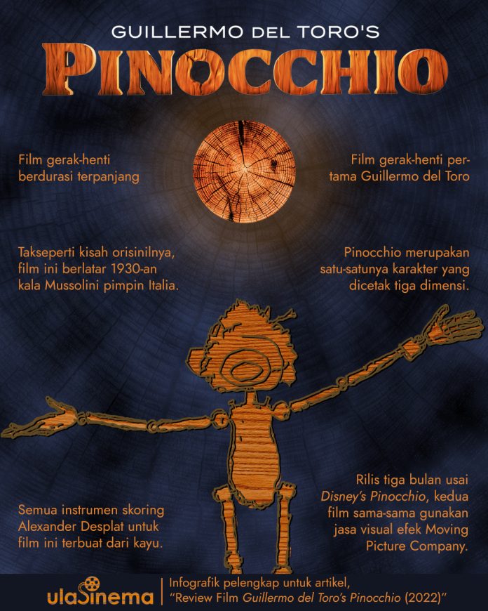 Review Film Guillermo del Toro’s Pinocchio (2022) - Ulasinema